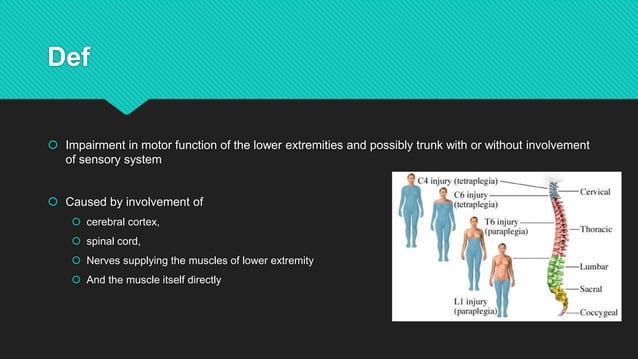 Complications of paraplegia and its management | PPTX