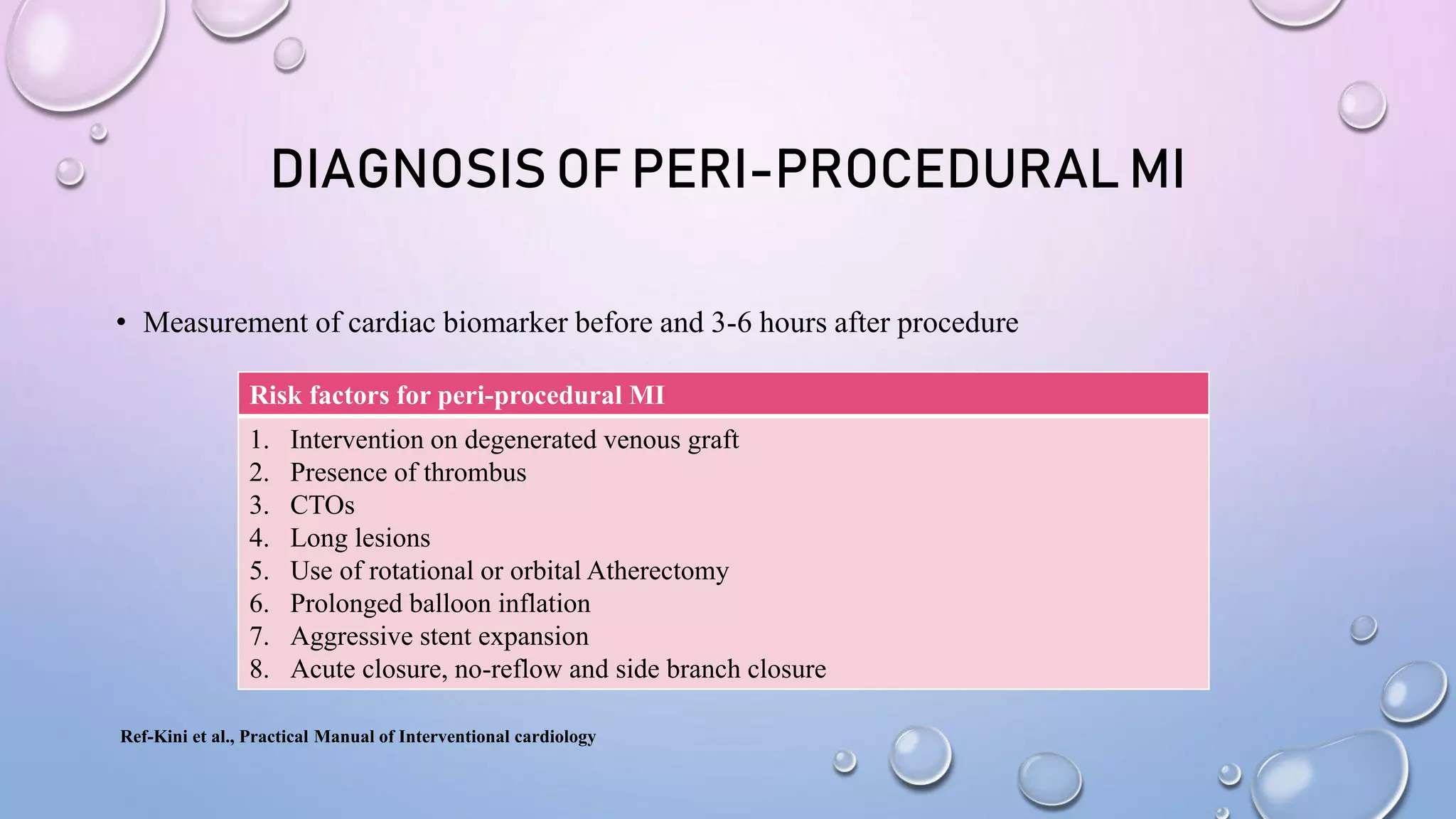 Complications of PCI-Dr. Sushil.pptx