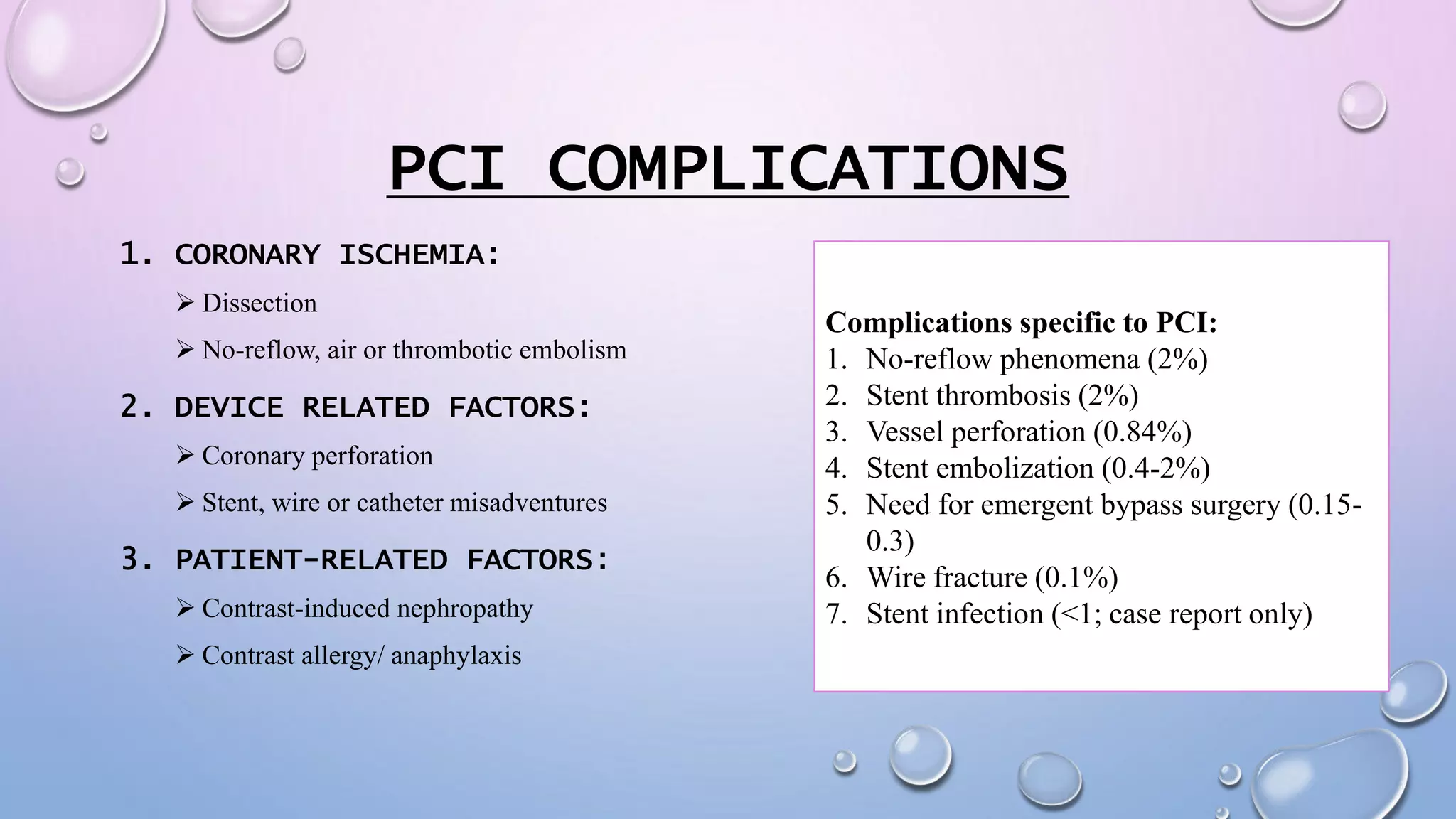 Complications of PCI-Dr. Sushil.pptx