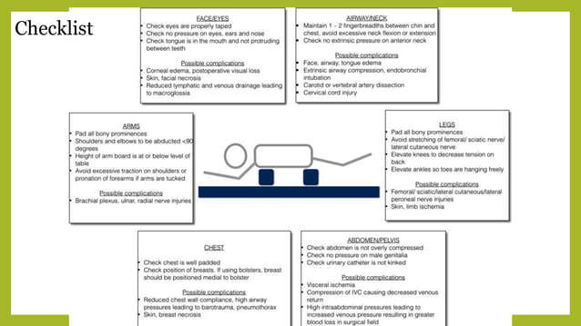 Complications of Prone Position For Anesthetized Patient - Copy.pptx ...