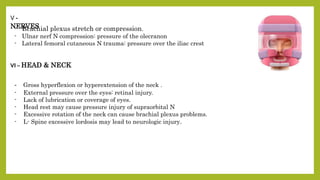 Complications of Prone Position For Anesthetized Patient - Copy.pptx