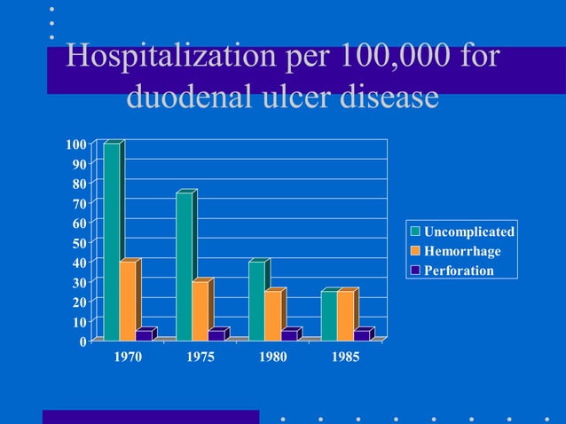 Complications of pud | PPT | Digestive Disorders | Diseases and Conditions