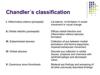 Complications of rhinosonusitis | PPT
