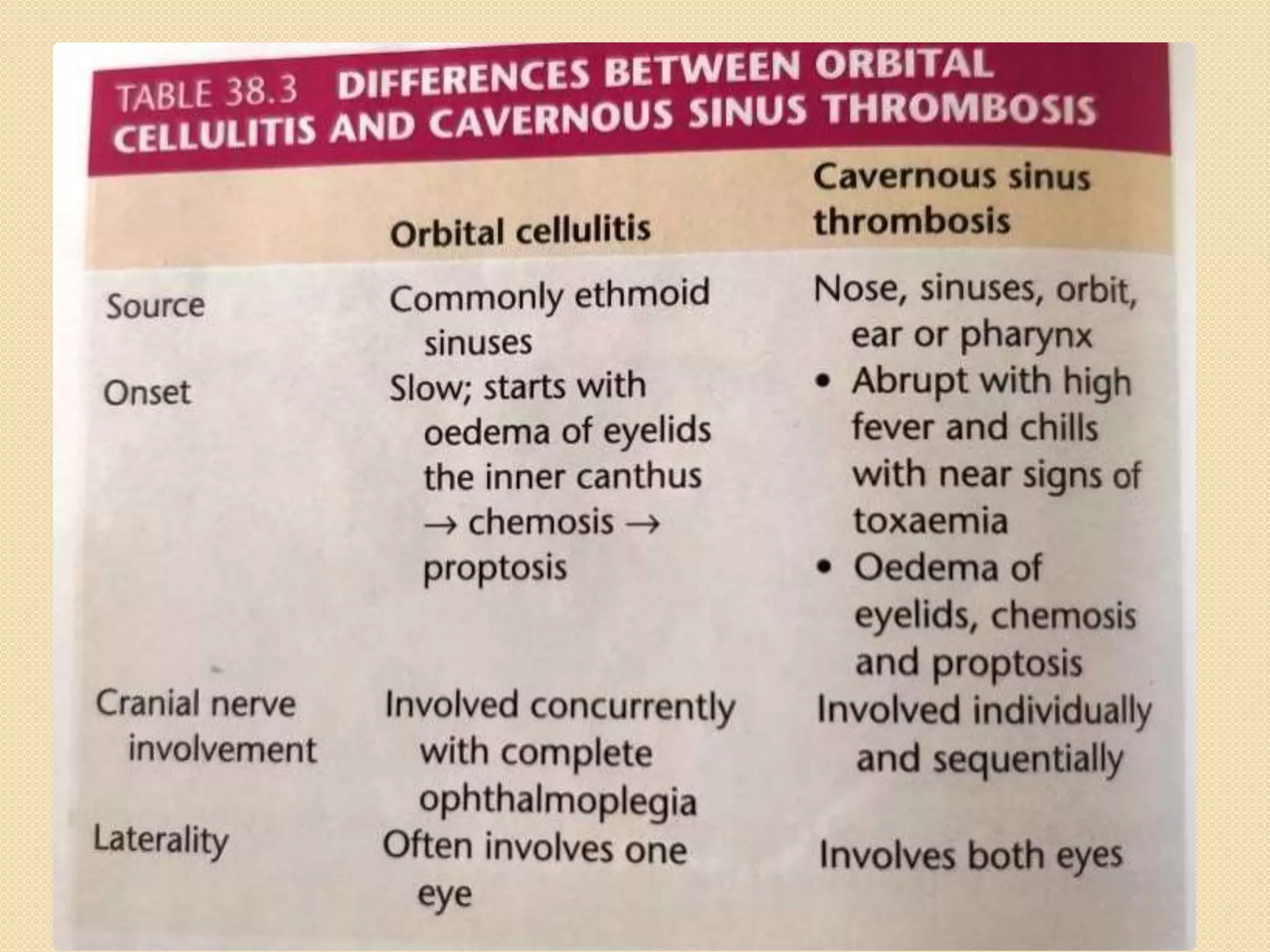 Complications of sinusitis | PPTX | Ear, Nose and Throat Conditions ...