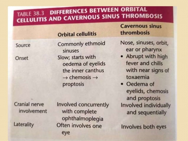 Complications of sinusitis | PPTX | Ear, Nose and Throat Conditions ...