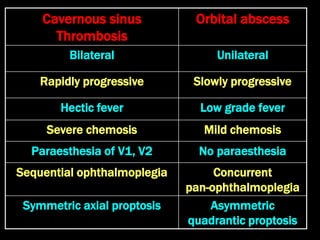 Complications of sinusitis | PPT