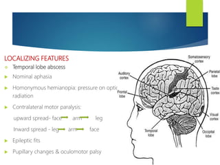 Complications of som | PPT