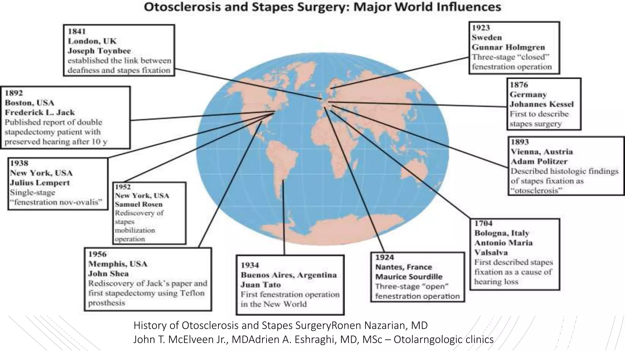 Complications of Stapes surgery.pptx