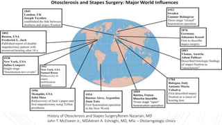 Complications of Stapes surgery.pptx