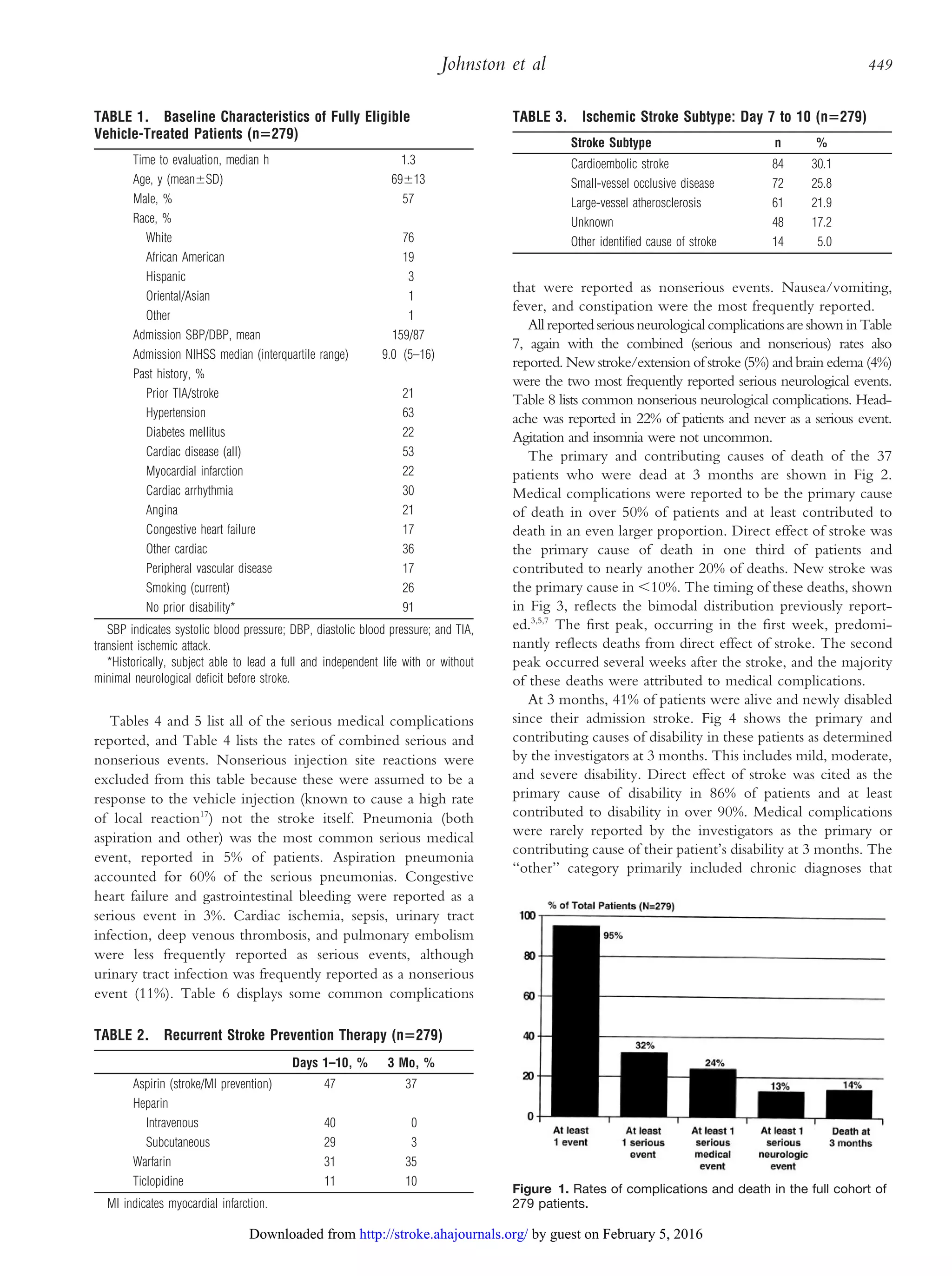Complications of stroke | PDF