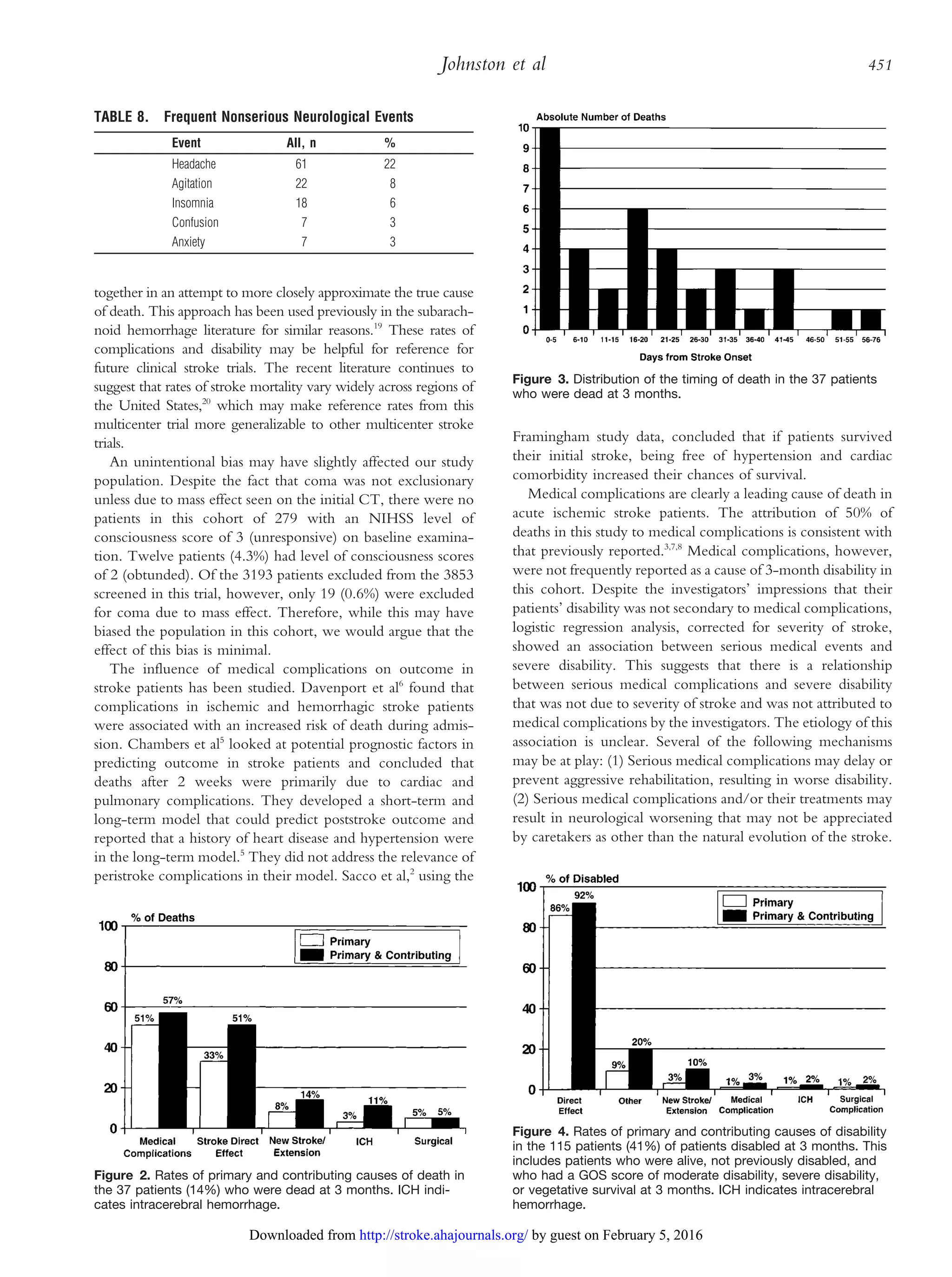Complications of stroke | PDF