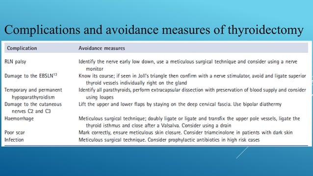 Complications of thyroidectomy and post operative.pptx