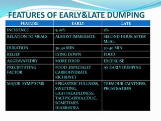 Complications ofulcer surgery | PPT