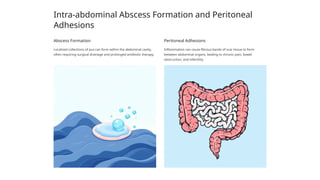 complications peritonitis (патра субхадип).pptx