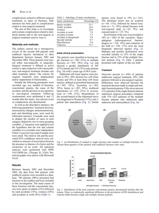 Complications related to midfacial fractures operative versus non ...