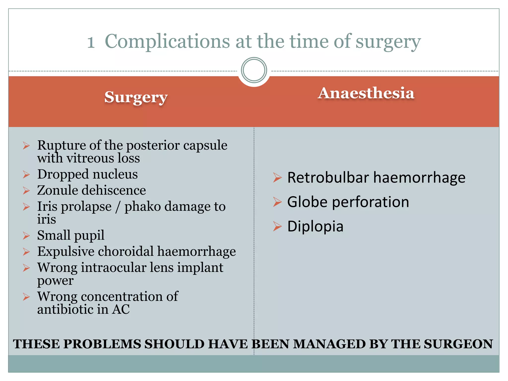 COMPLICATION OF CATARACT SURGERY | PPTX