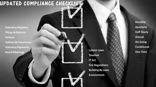 CompliCheck - The Compliance Management Solution | PPT