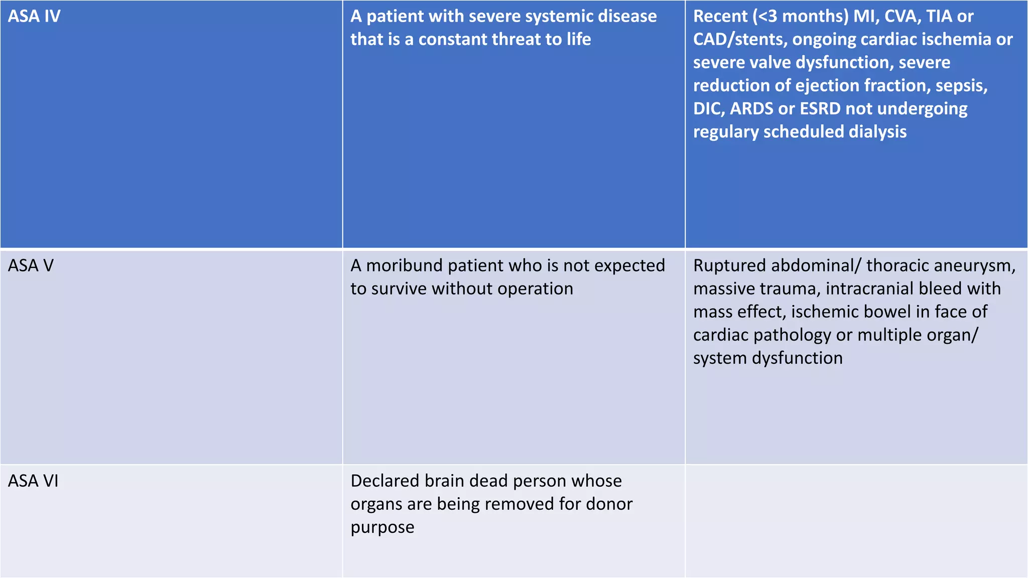 Preoperative Evaluation- Anaesthesia | PPTX