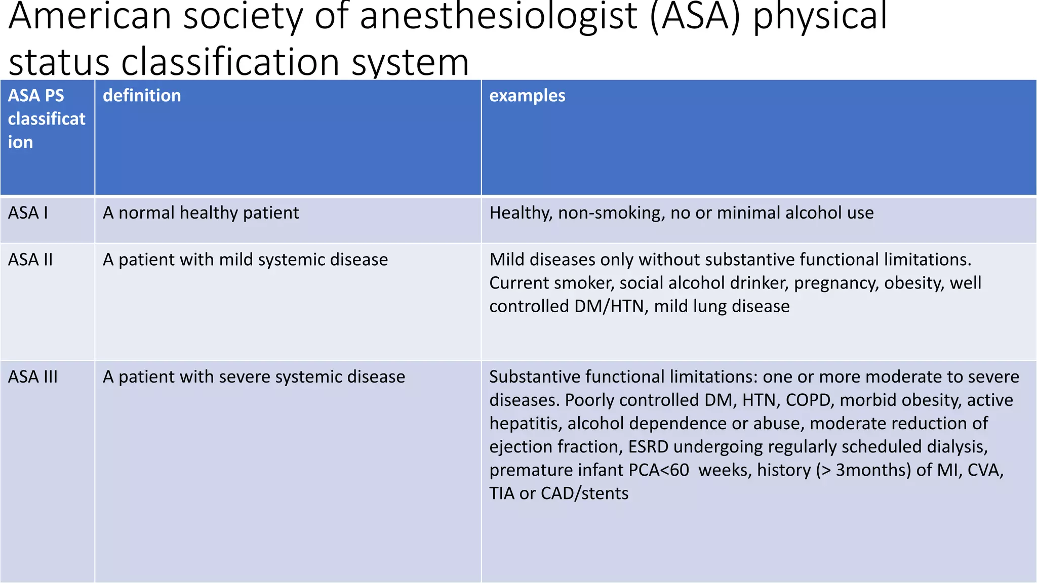Preoperative Evaluation- Anaesthesia | PPTX