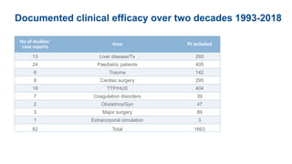 Complied studies on OctaplasLG and its clinical applications | PPT