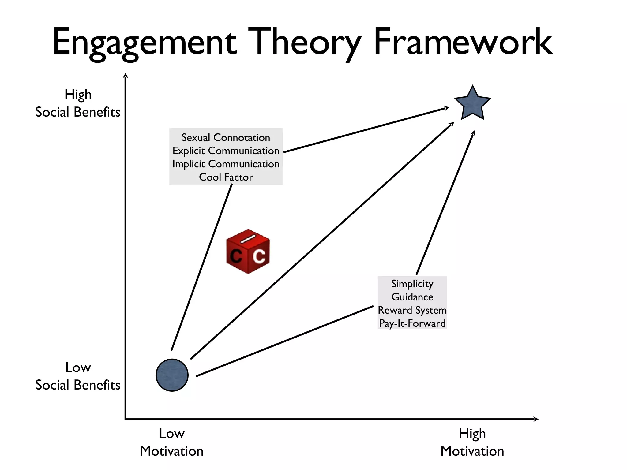 COMPLIMENT BOX - Stanford Facebook Class | PPT