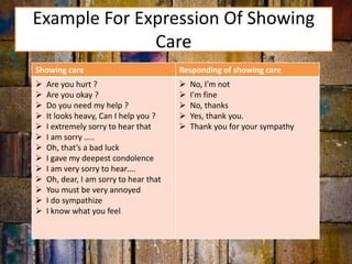 Compliment and showing care | PPTX