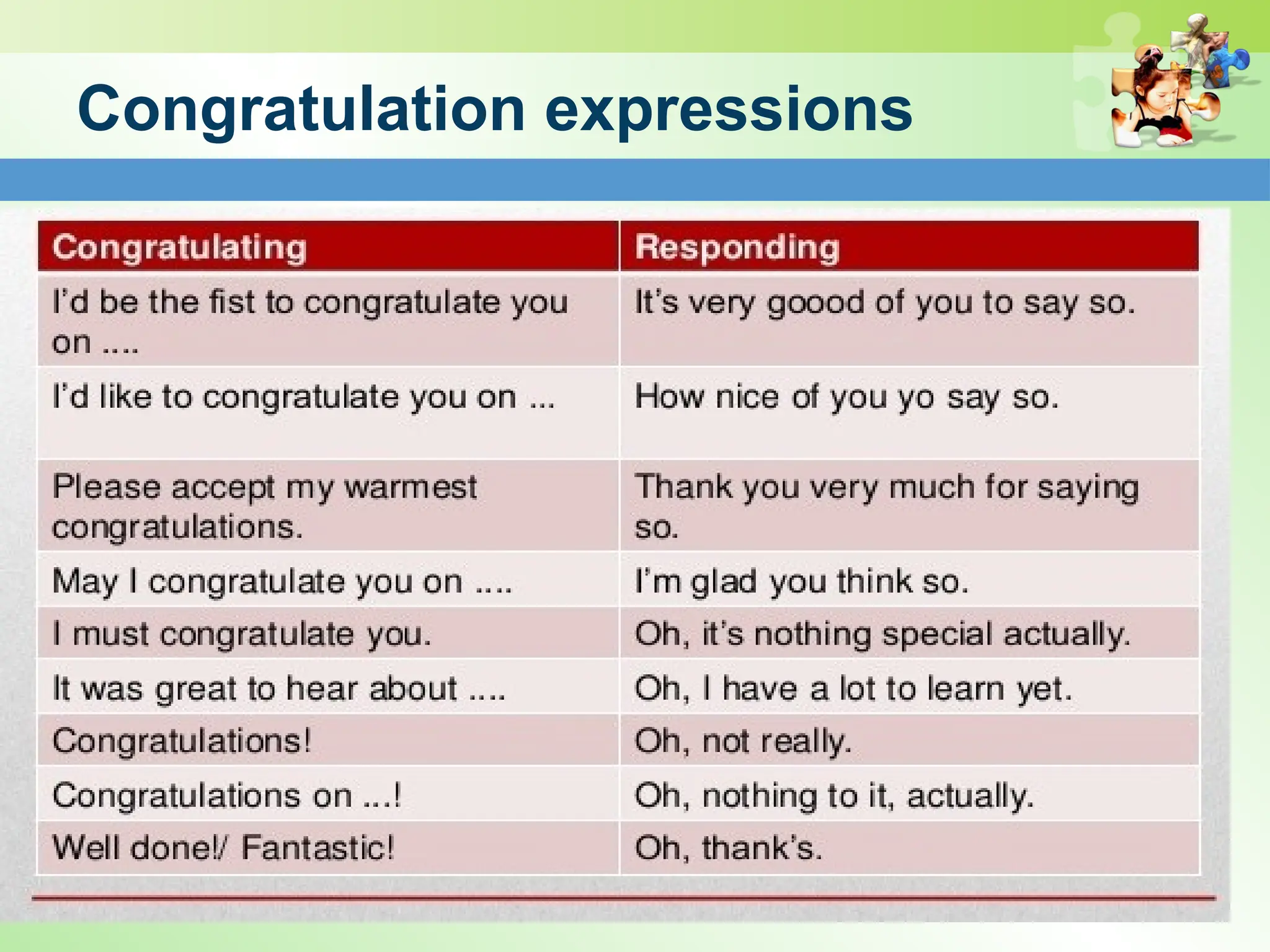 Complimenting and congratulating others.pptx