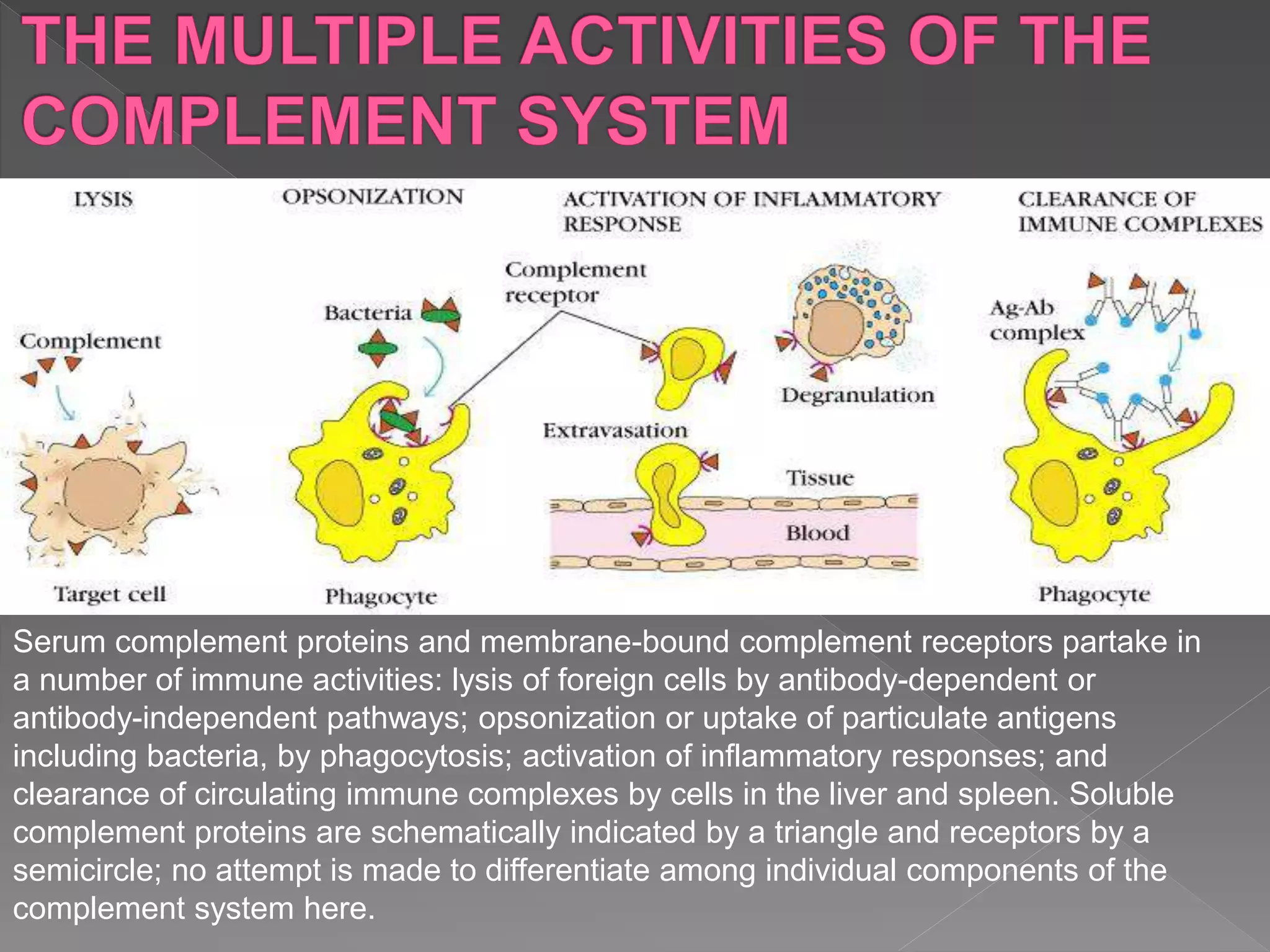 Compliment system | PPTX