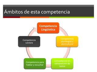 Competencia Lingüística | PPTX
