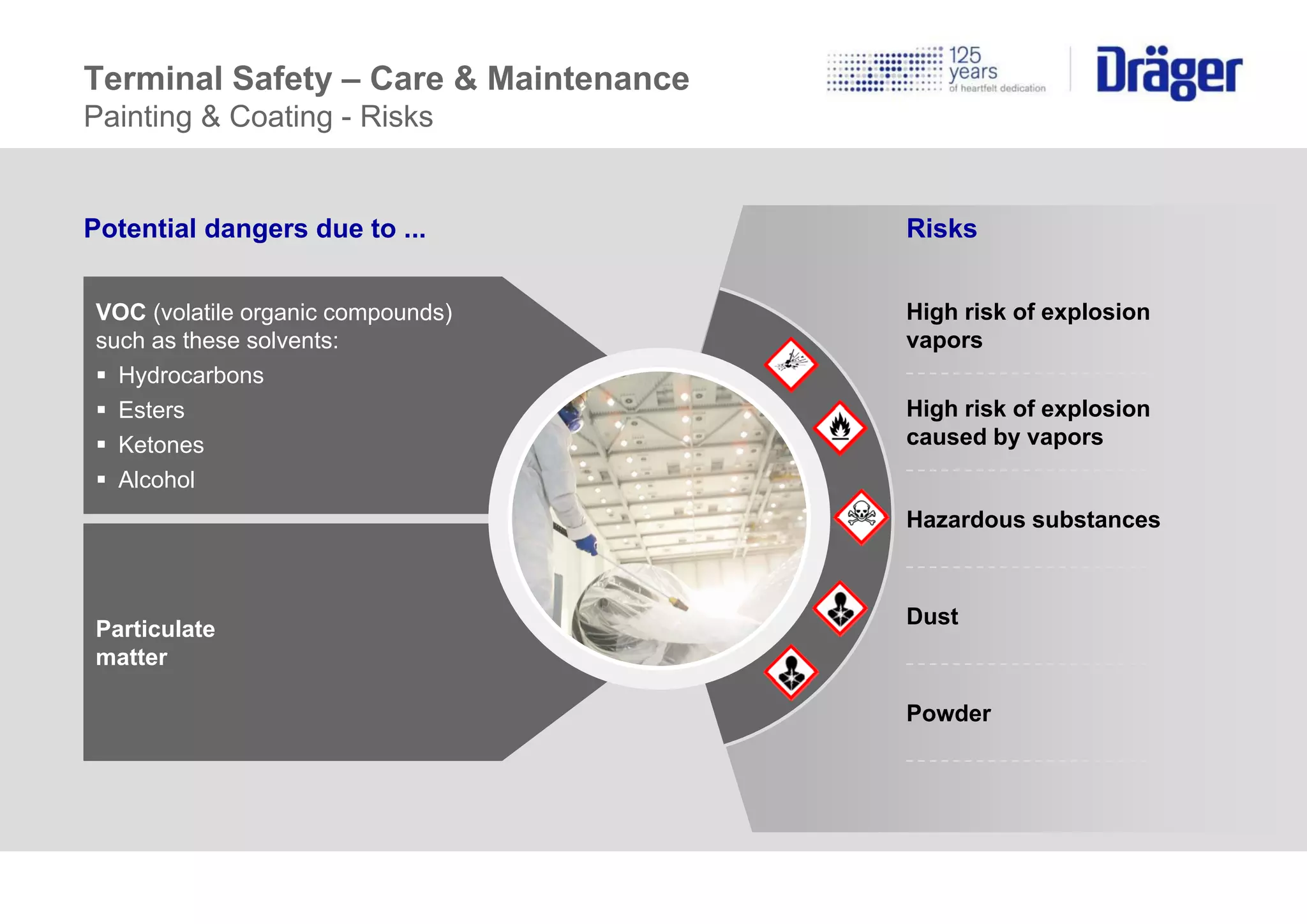 Compling with terminal process safety | PPT
