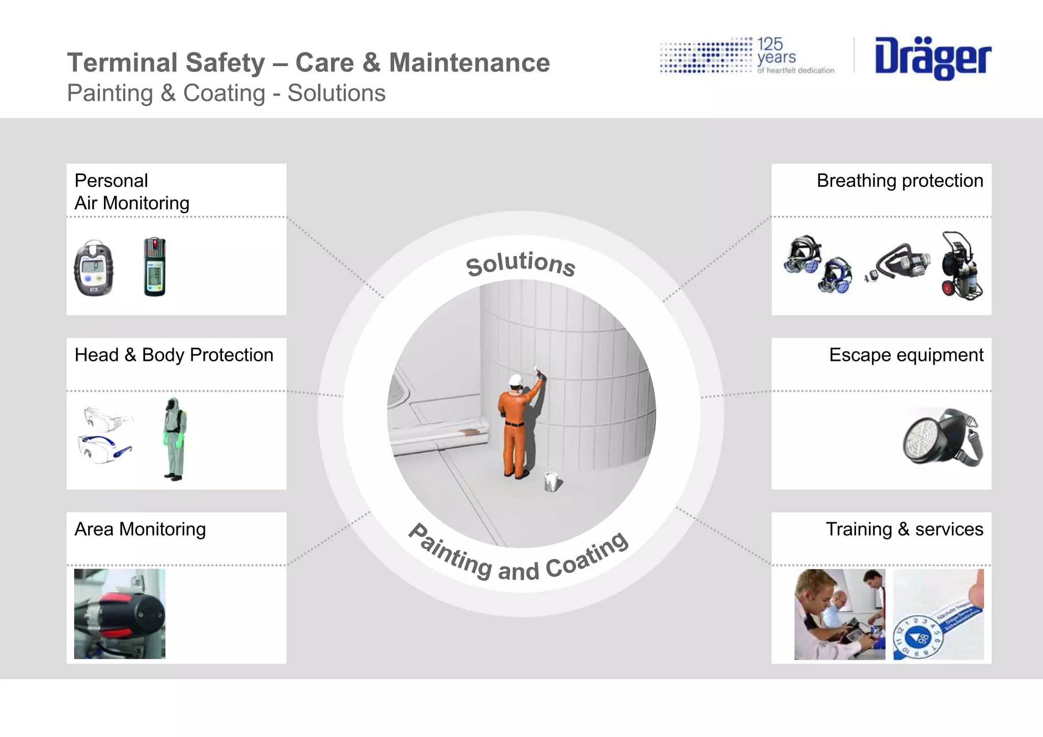 Compling with terminal process safety | PPT