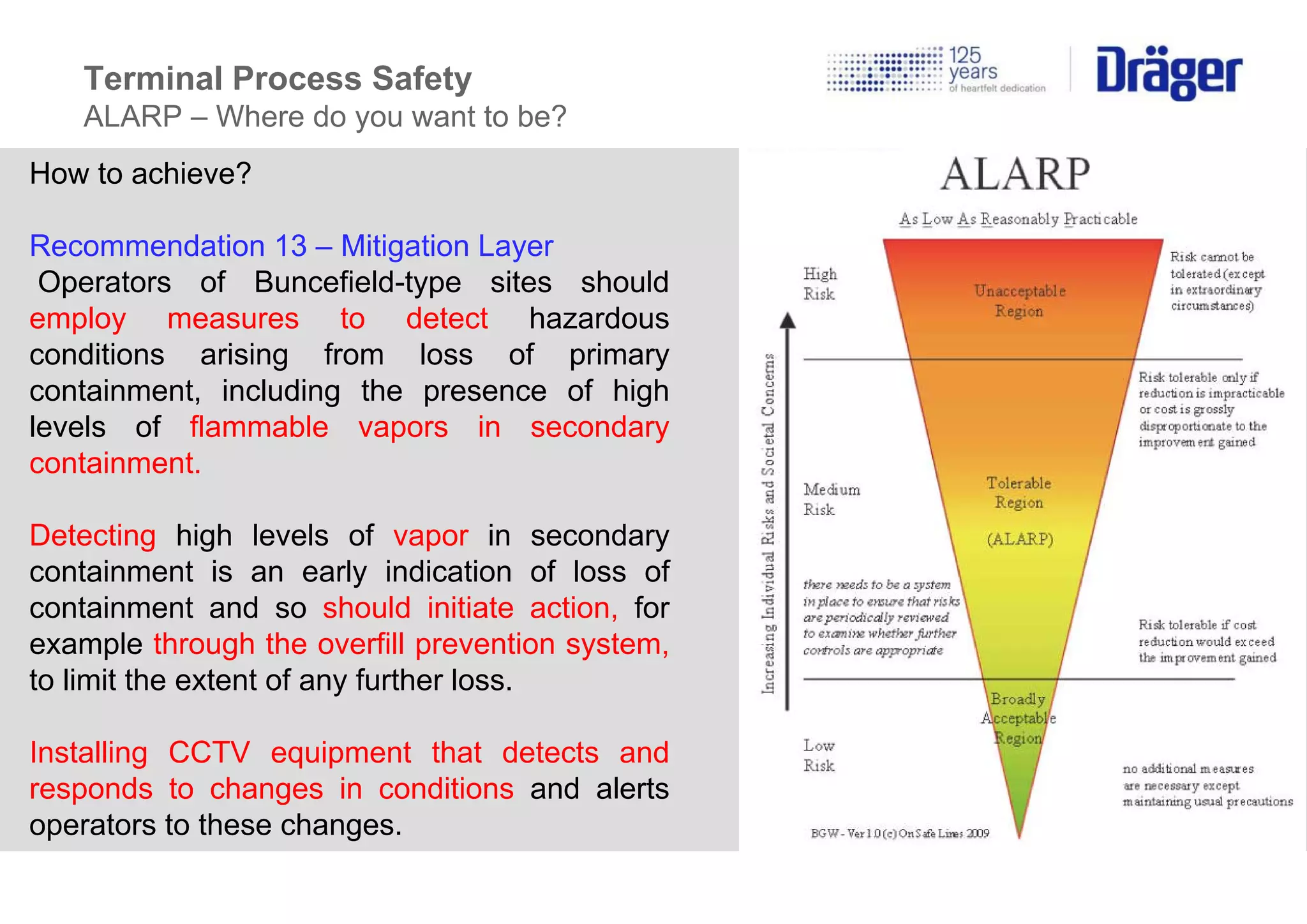 Compling with terminal process safety | PPT