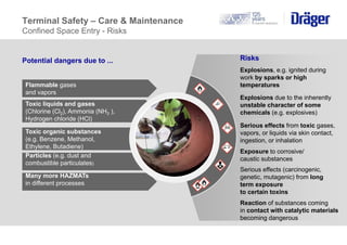 Compling with terminal process safety | PPT