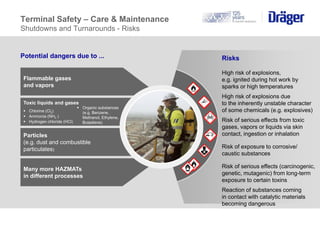 Compling with terminal process safety | PPT