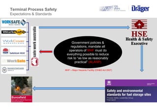 Compling with terminal process safety | PPT