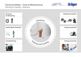 Compling with terminal process safety | PPT