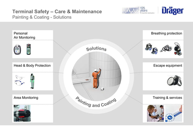 Compling with terminal process safety | PPT
