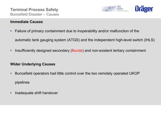 Compling with terminal process safety | PPT
