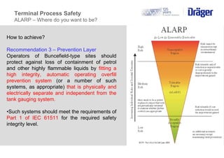 Compling with terminal process safety | PPT