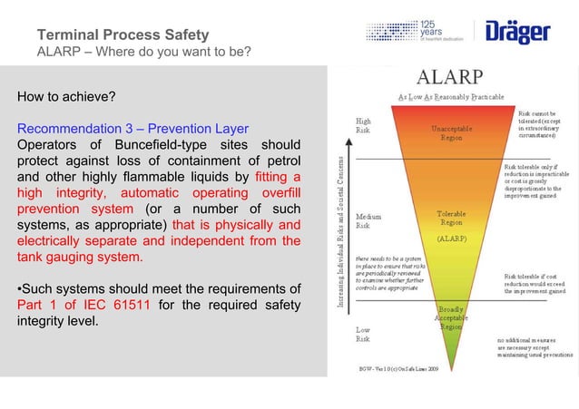 Compling with terminal process safety | PPT