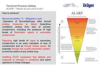 Compling with terminal process safety | PPT