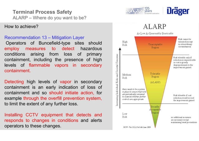 Compling with terminal process safety | PPT