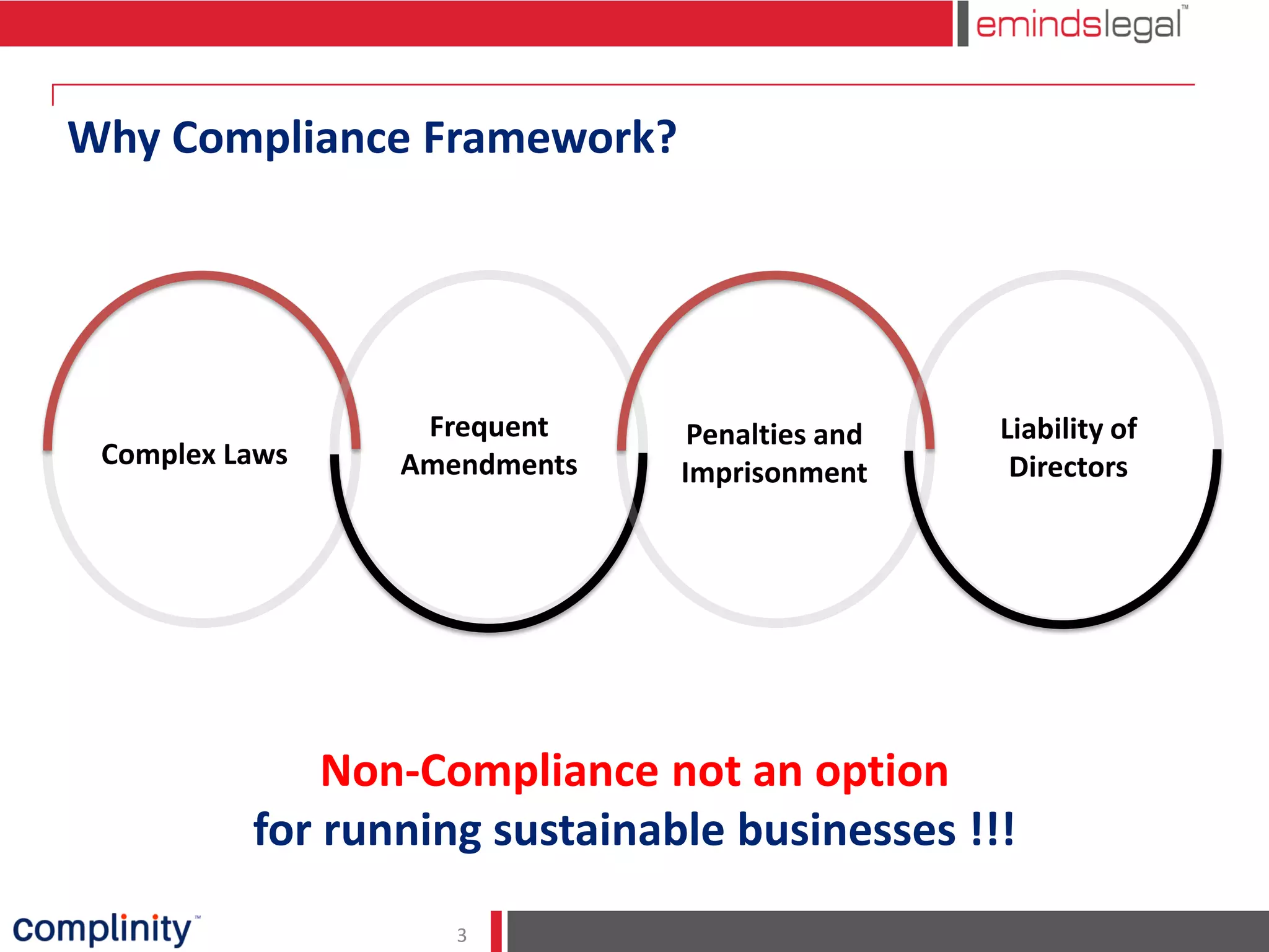 Complinity compliance software | PPT