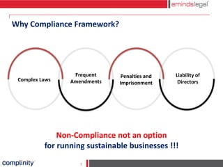 Complinity compliance software | PDF