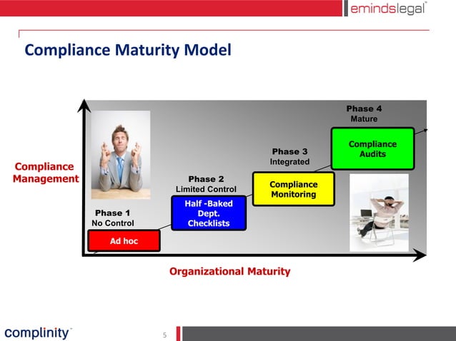 Complinity compliance software | PPT