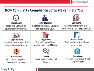 Complinity compliance software | PDF