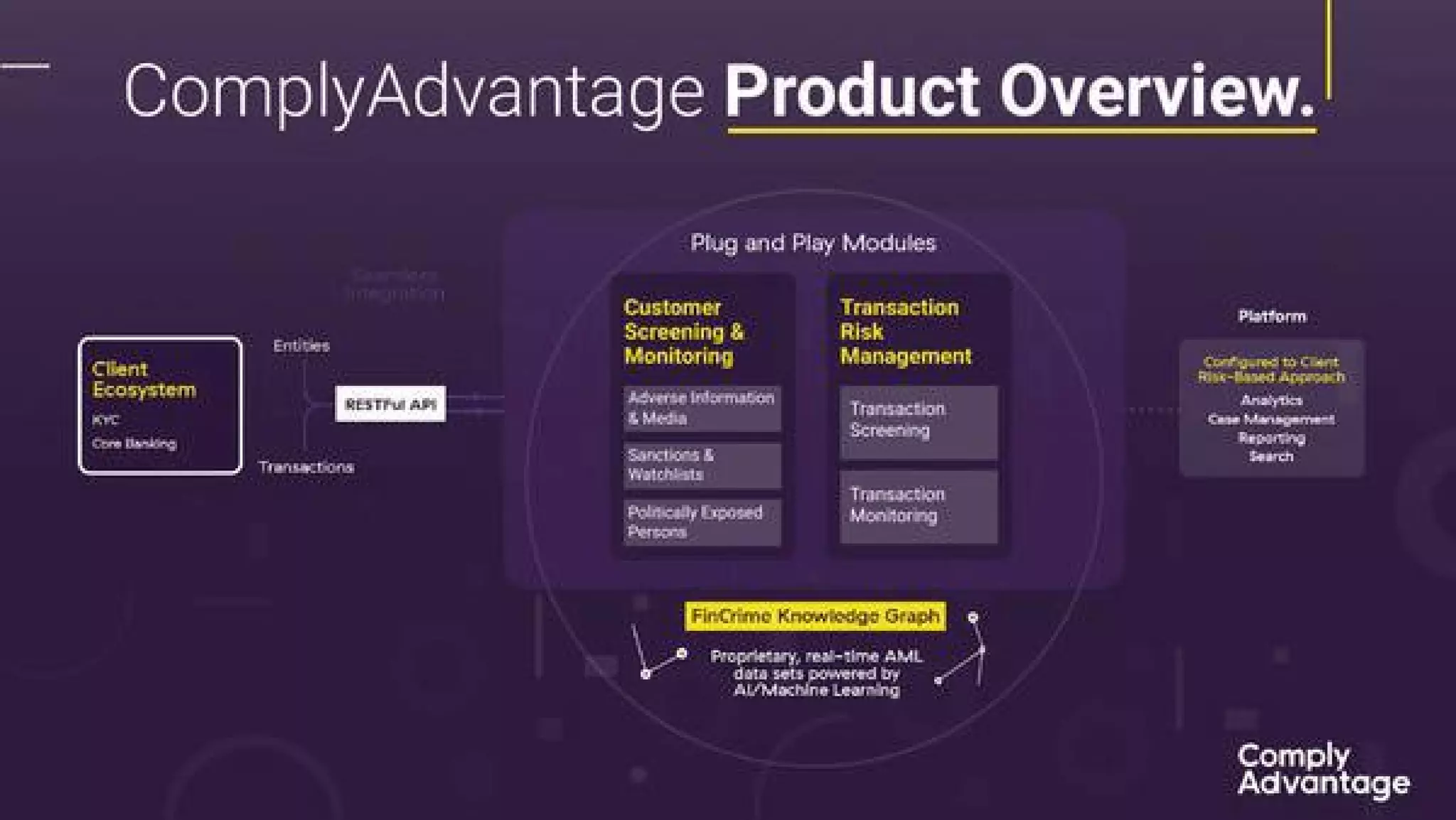 Complyadvantage Pitch Deck | PDF