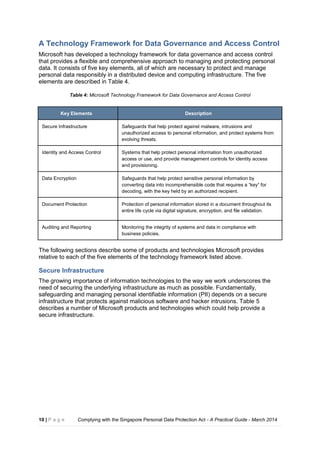 Complying with Singapore Personal Data Protection Act - A Practical Guide | PDF