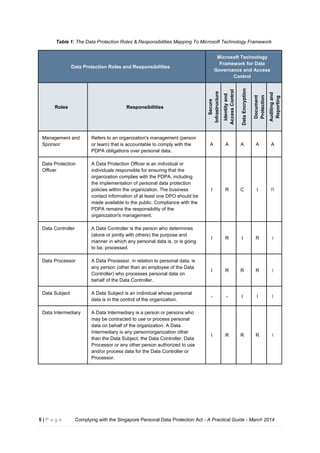 Complying with Singapore Personal Data Protection Act - A Practical ...