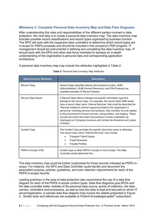 Complying with Singapore Personal Data Protection Act - A Practical ...